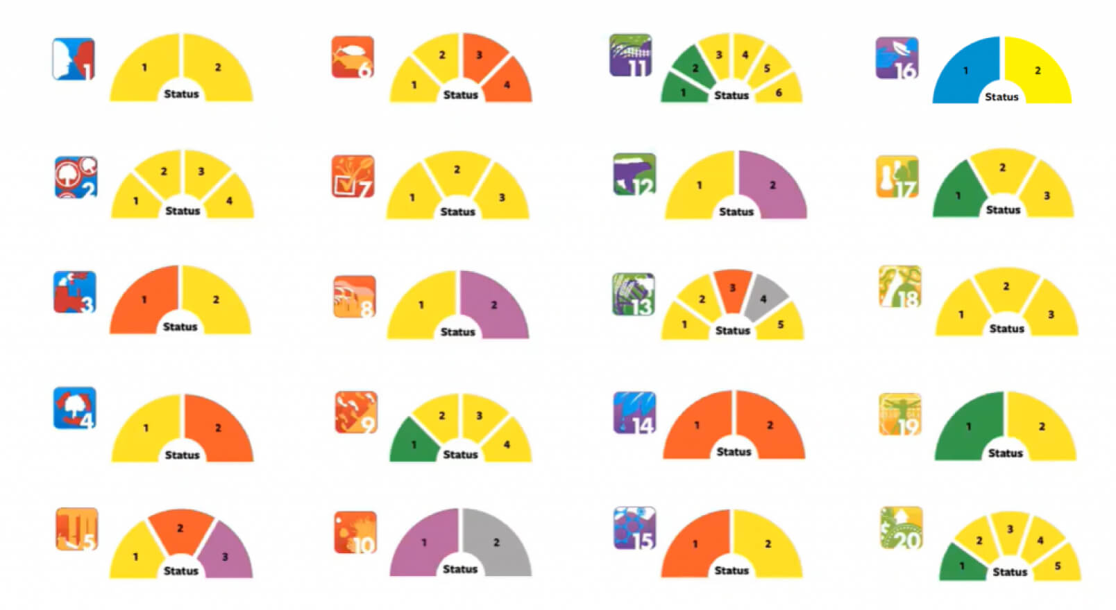 GBF策定の背景 | 地球環境保全 | JEMA 一般社団法人日本電機工業会