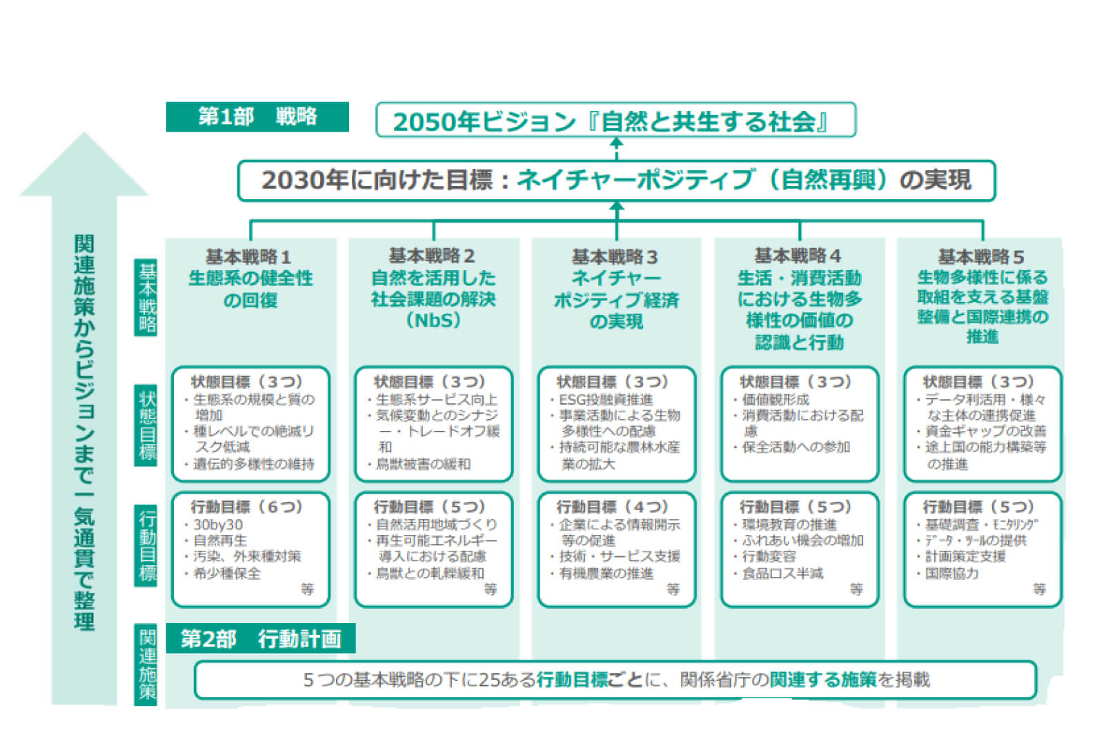 GBF達成に向けて | 地球環境保全 | JEMA 一般社団法人日本電機工業会