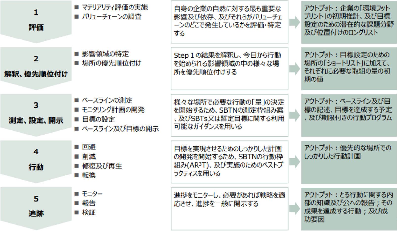 GBF達成に向けて | 地球環境保全 | JEMA 一般社団法人日本電機工業会
